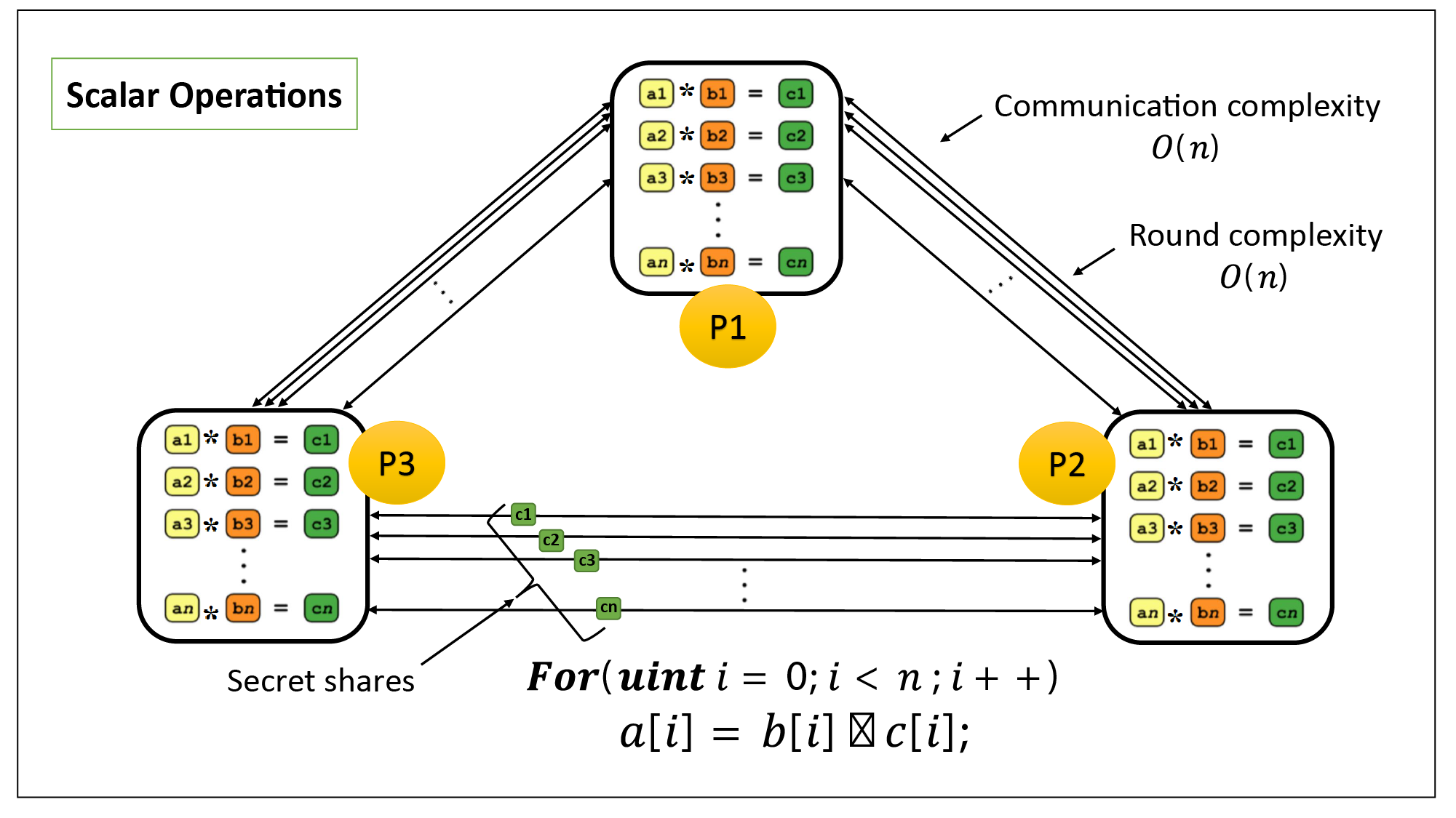 Mohammad Anagreh: “Privacy-preserving parallel computations for graph problems” - UniTartuCS blog