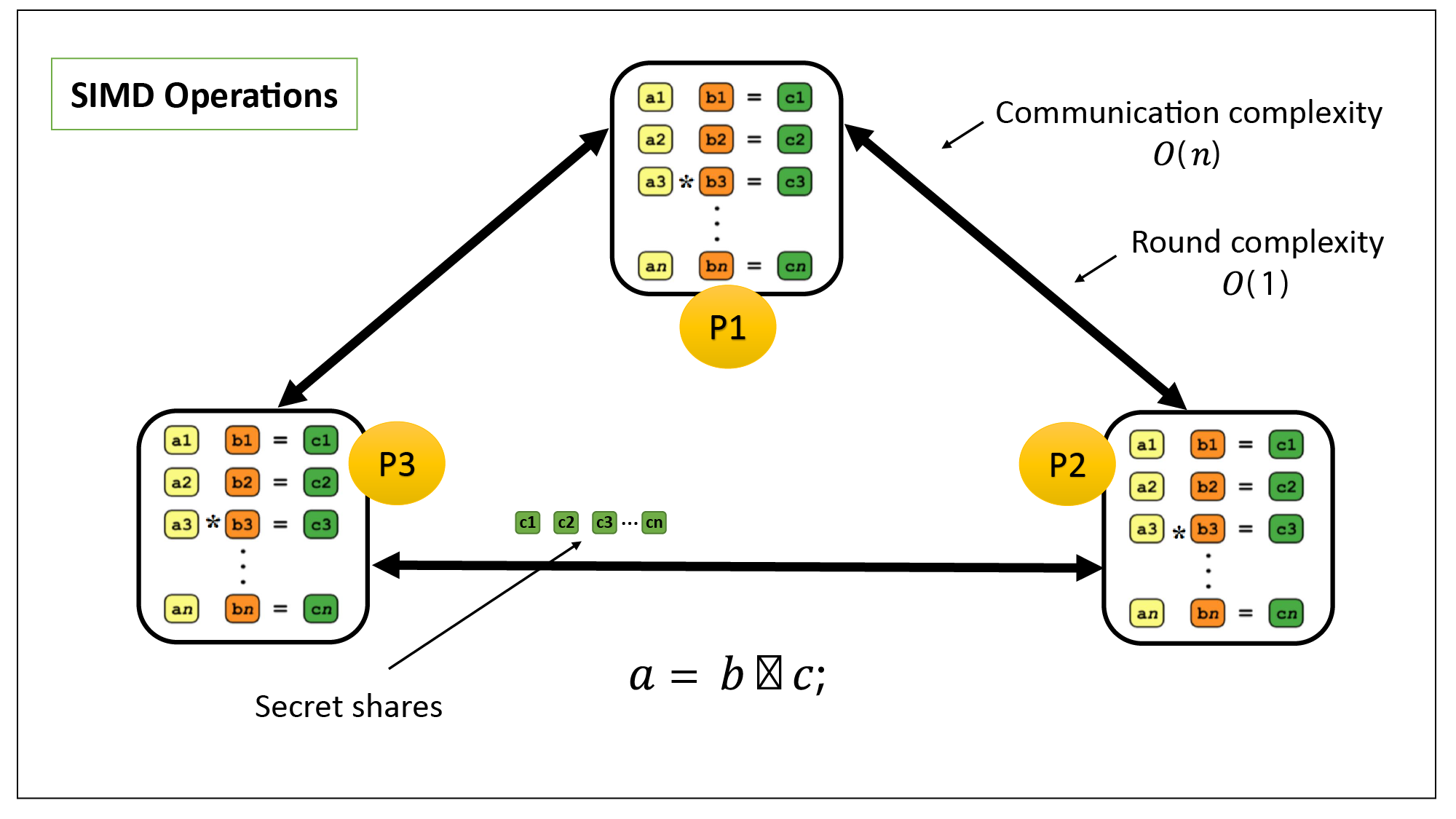 Mohammad Anagreh: “Privacy-preserving parallel computations for graph problems” - UniTartuCS blog